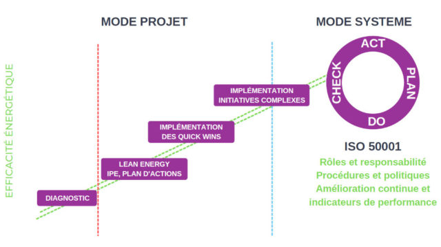 Lean Energy – un geste pour la planète dans nos usines - Le Blog - GH ...