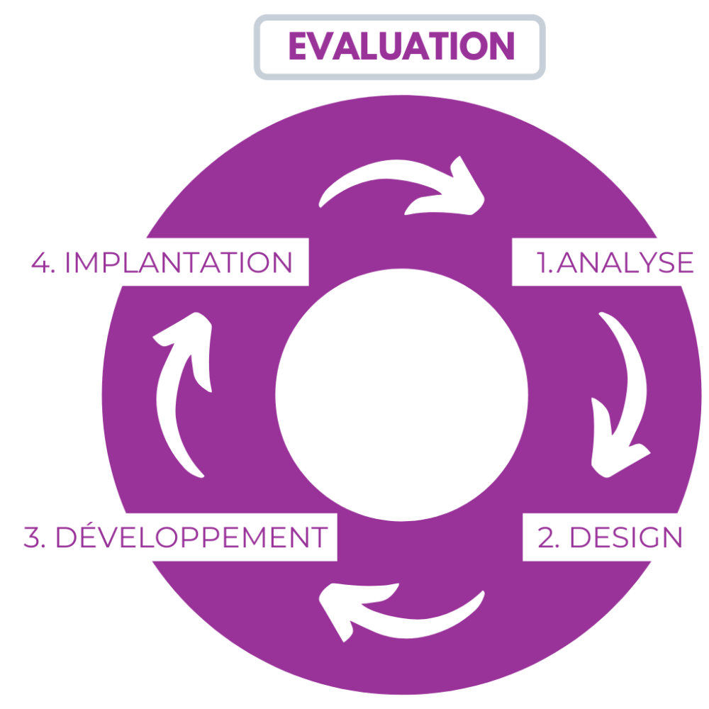 La construction d’un plan de formation en 5 étapes - Le Blog - GH ...